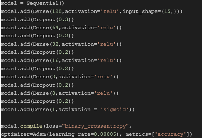 GitHub - ellyasiml/Project_DL: This project is made for Deep Learning class final project at ...