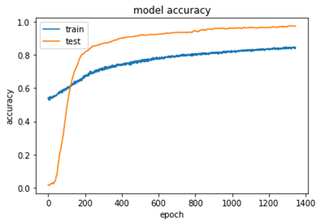 GitHub - ellyasiml/Project_DL: This project is made for Deep Learning class final project at ...