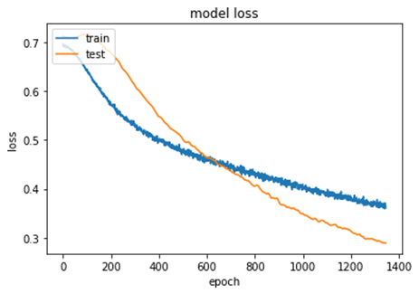 GitHub - ellyasiml/Project_DL: This project is made for Deep Learning class final project at ...