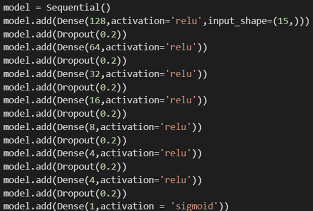 GitHub - ellyasiml/Project_DL: This project is made for Deep Learning class final project at ...