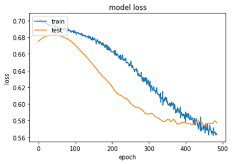 GitHub - ellyasiml/Project_DL: This project is made for Deep Learning class final project at ...