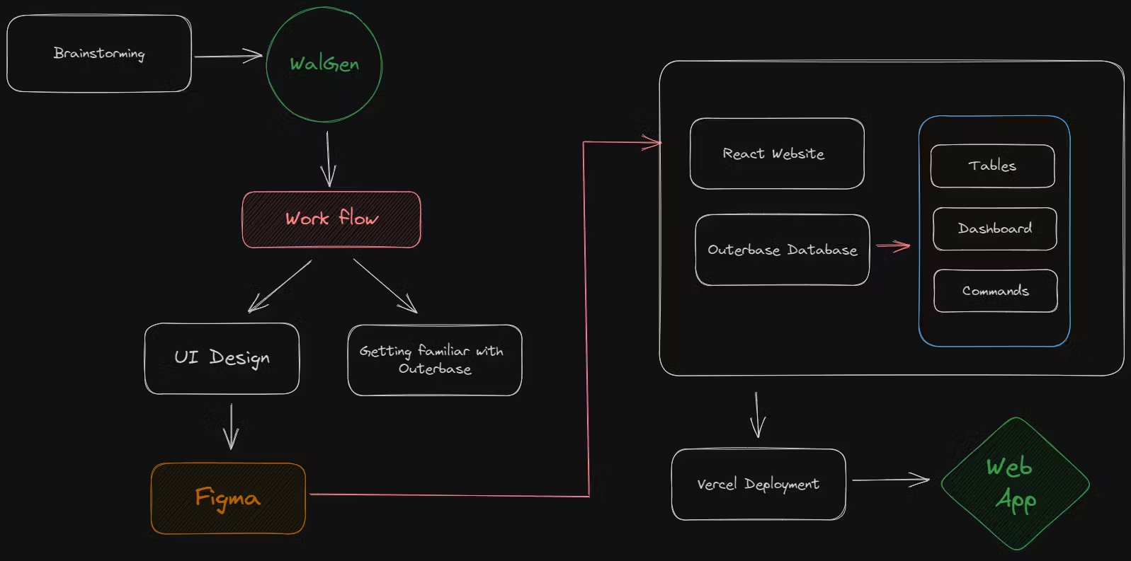 GitHub - yagyesh-bobde/wallpaper-generator: WalGen is a captivating combination of React ...