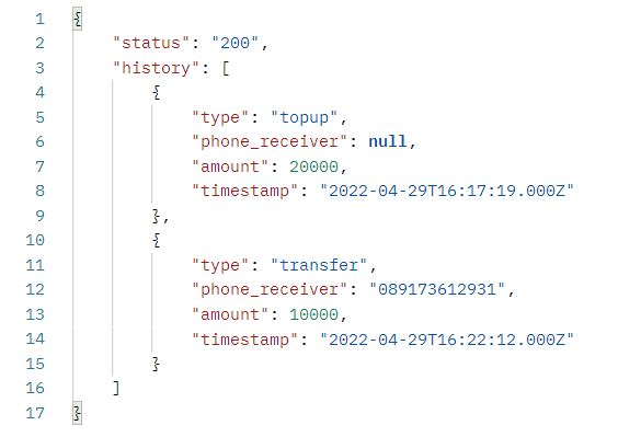 GitHub - 2022-IT-Pemrograman-Integratif/e-money-rest-api: e-money ...
