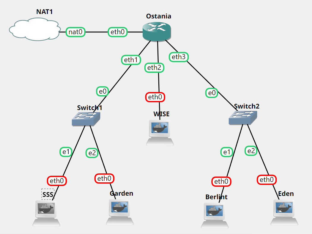 GitHub - fathias30/Jarkom-Modul-2-ITA03-2022