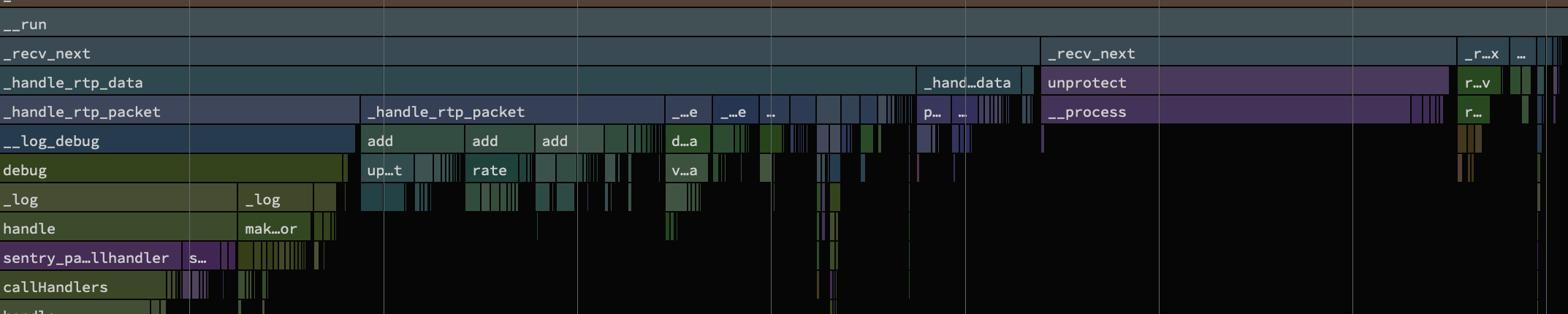 Perfomance logging problems · Issue #569 · aiortc/aiortc · GitHub