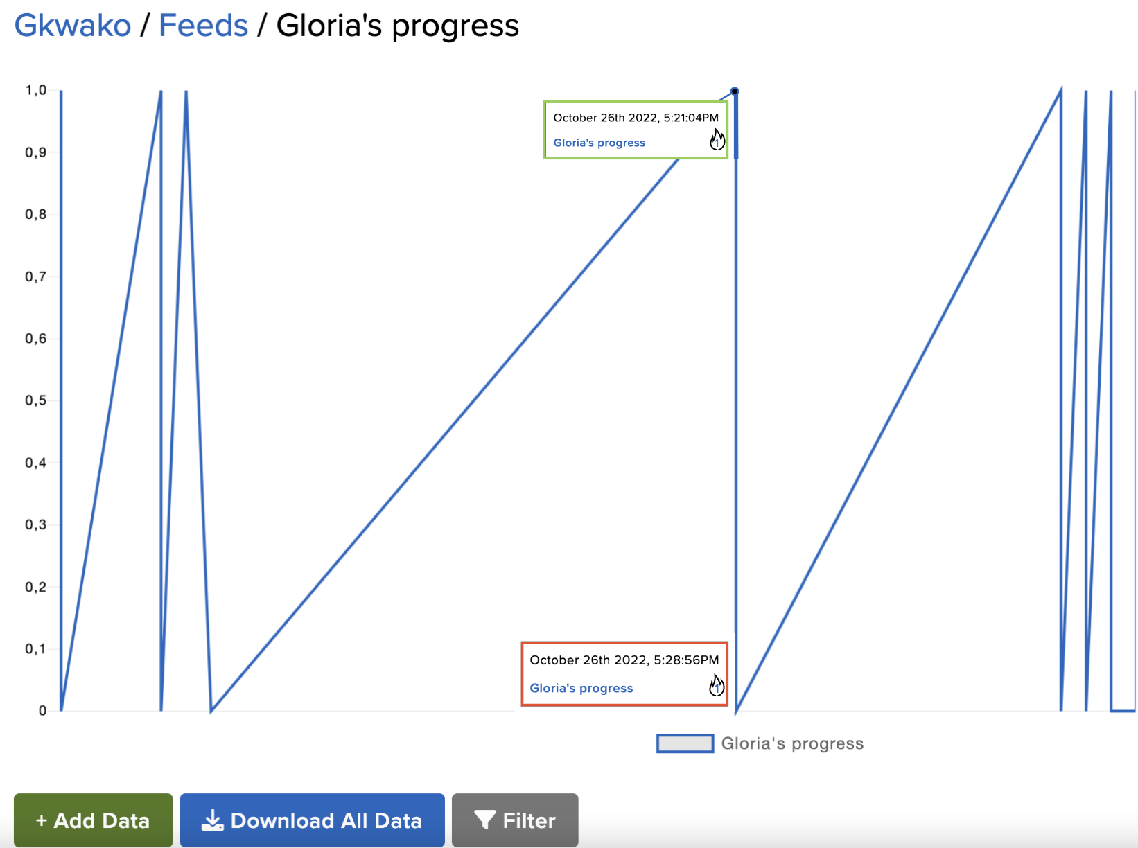 GitHub - Gkwako/IOT-Manual