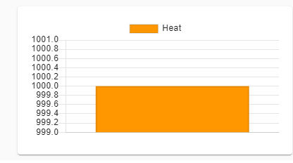 Isnt it possible to make a horizontal bar chart? · Issue #6 · plckr ...