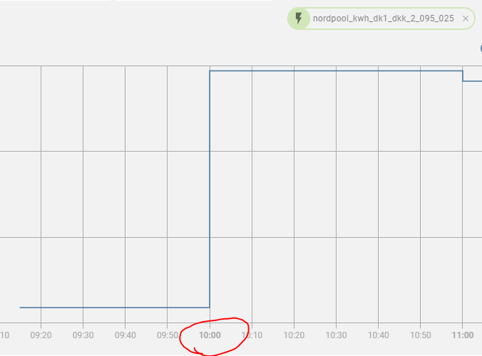 Using another sensor as value in additional_costs not updating · Issue #230 · custom-components ...