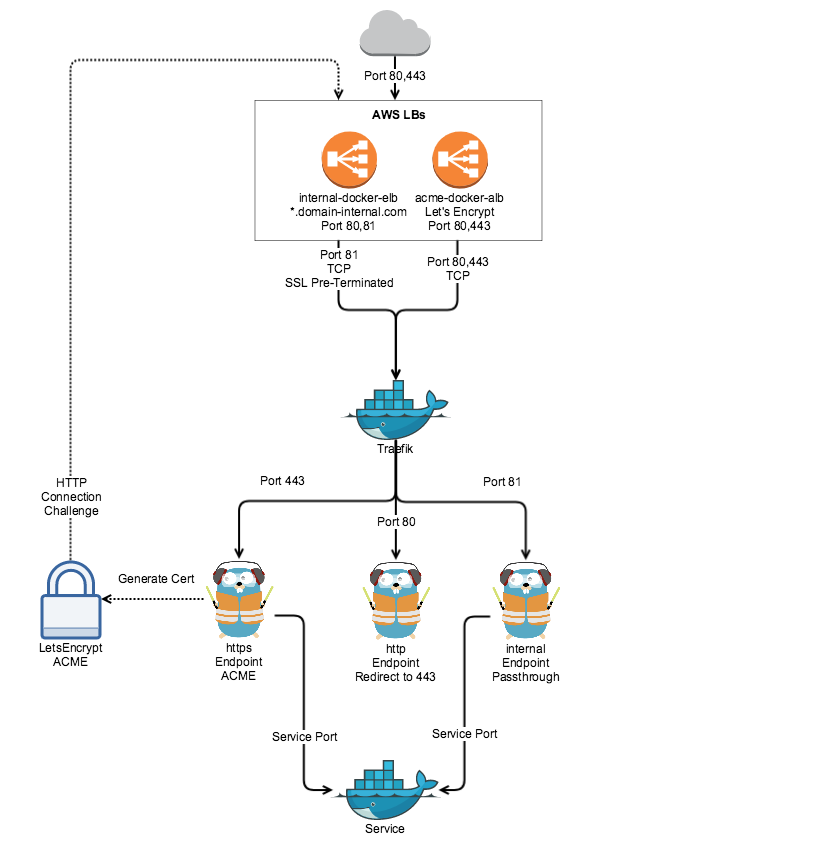 Persist X-Forwarded-Proto header from upstream · Issue #1997 · traefik/traefik · GitHub