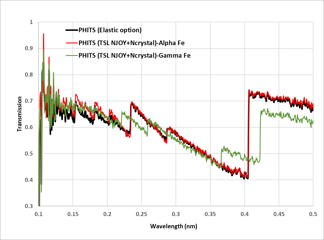 Using library in PHITS · Issue #1 · highness-eu/NJOY-NCrystal-Library · GitHub