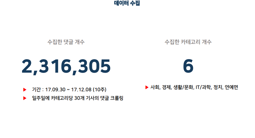 Github U Kyung13 Naver News Toxic Comment Classification Project