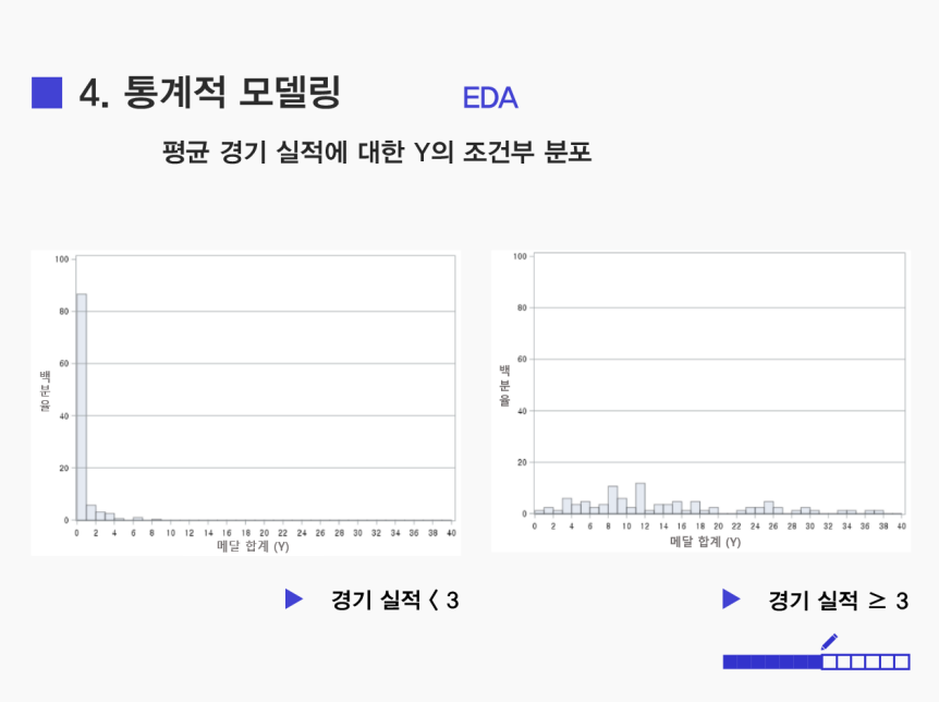 GitHub - U-Kyung13/Medal-Predictions-for-Pyeongchang-2018-Winter ...