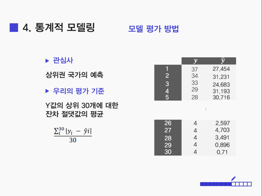 GitHub - U-Kyung13/Medal-Predictions-for-Pyeongchang-2018-Winter ...