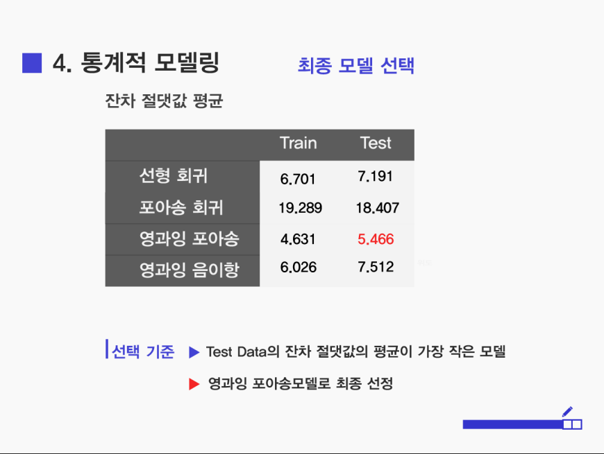 GitHub - U-Kyung13/Medal-Predictions-for-Pyeongchang-2018-Winter ...