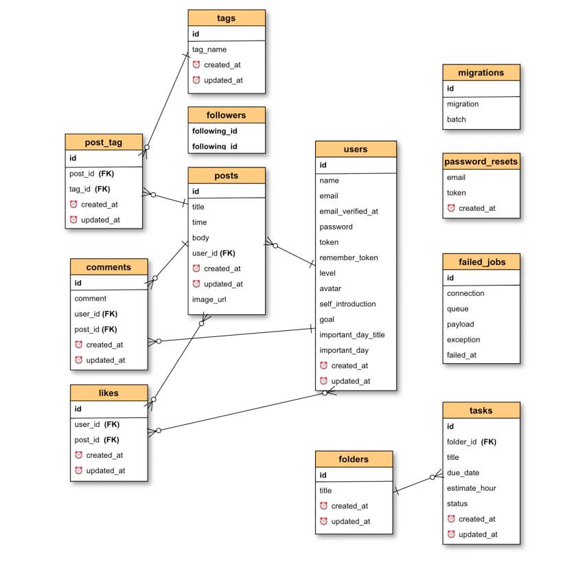 GitHub - naoki74hub/study_log