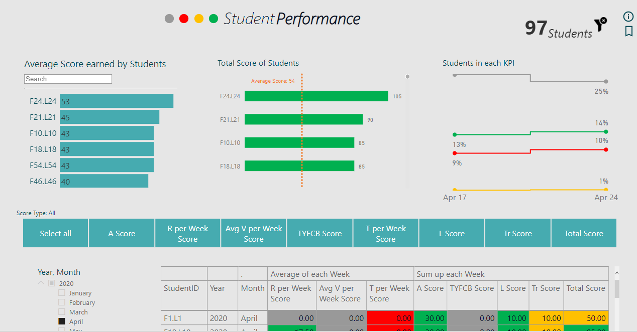 GitHub - apanasara/Student_Performance_PowerBi: Student Performace ...