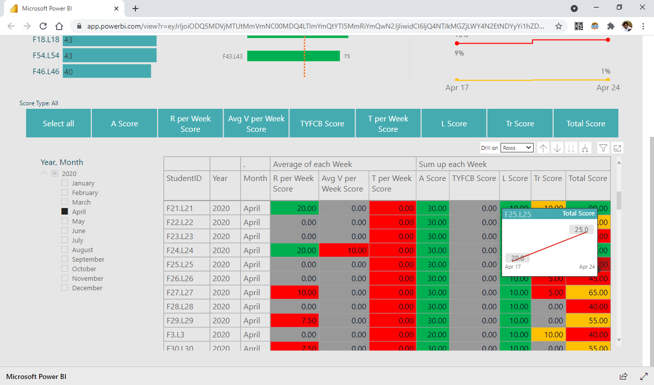 GitHub - apanasara/Student_Performance_PowerBi: Student Performace ...