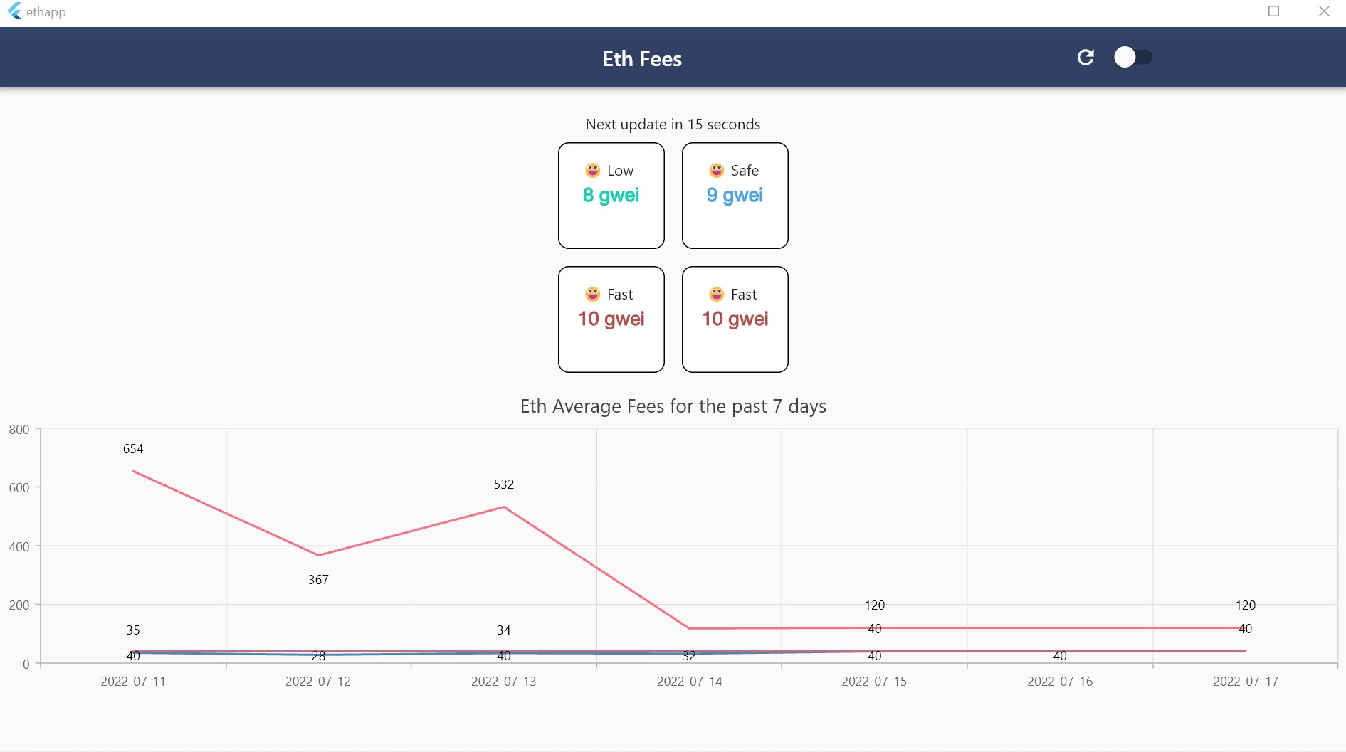 GitHub - nish3112/ETH-gas-fee-tracker: Flutter app to track ETH Blockchain fees in real time ...