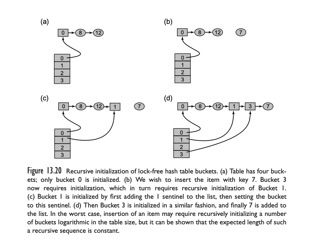 [Homework 5] Why do we need to initialize parent's bucket? · Issue #699 · kaist-cp/cs431 · GitHub