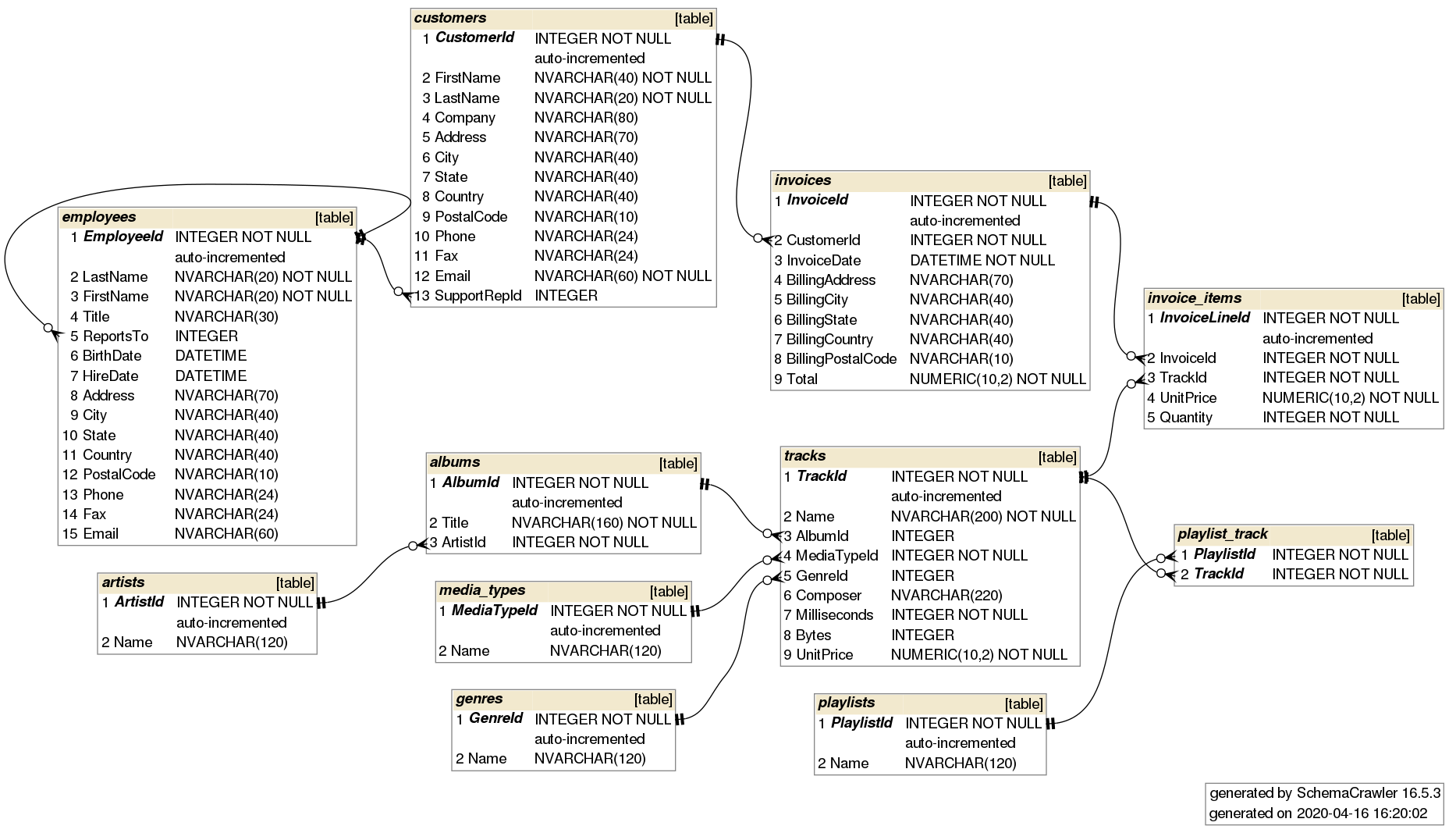 Free sqlite3 DB converted from MS Access · Issue #153 · jam-py/jam-py ...