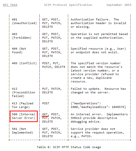 SCIM endpoint get representation by id doesn't handle exceptions · Issue #342 · simpleidserver ...