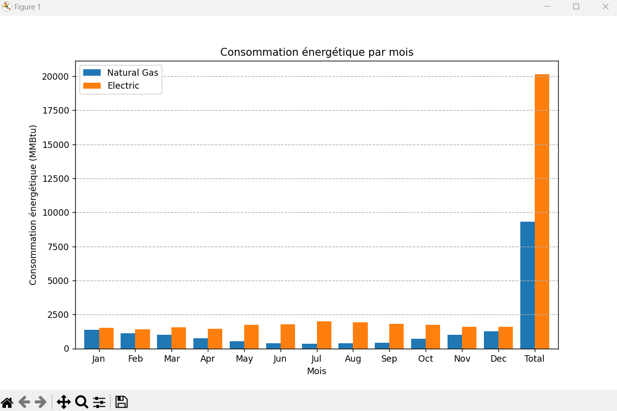 GitHub - jasongreige/Energy-Consumption-Analysis: Data Science based project. Analysis of the ...