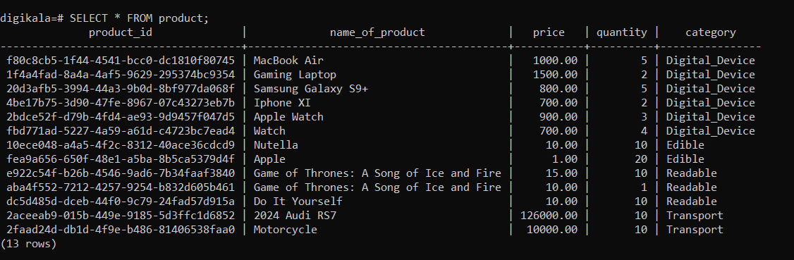 GitHub - kianaghamsari/DigiKala