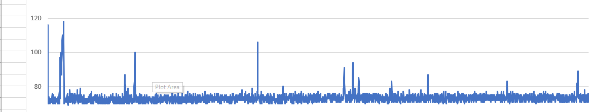 Inference time spikes in UNET onnx · Issue #13258 · microsoft/onnxruntime · GitHub