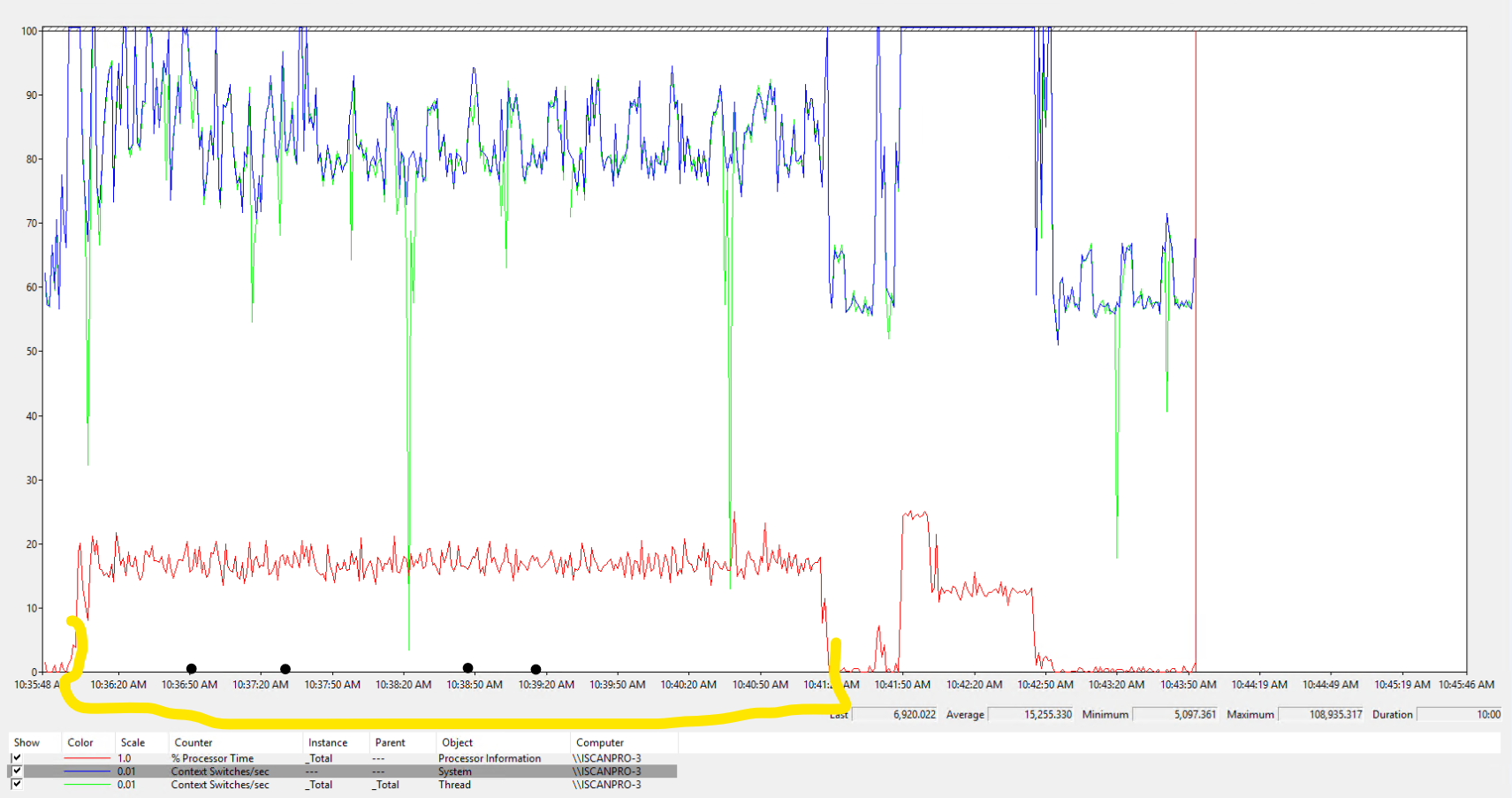 Inference time spikes in UNET onnx · Issue #13258 · microsoft/onnxruntime · GitHub