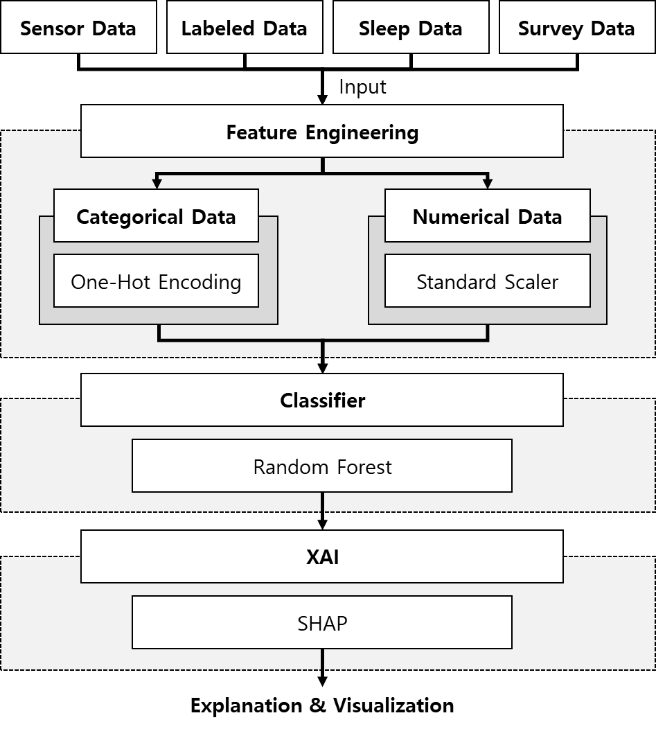GitHub - sy-grace/ETRI