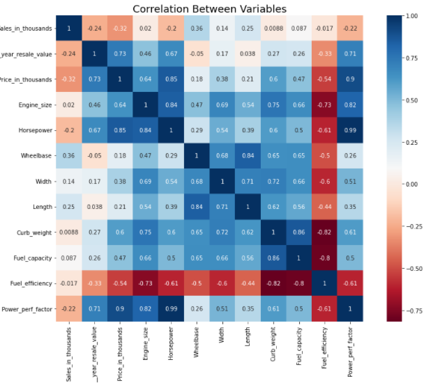 GitHub - Moharaj12/Data-analysis-Report: This dataset is based on ...
