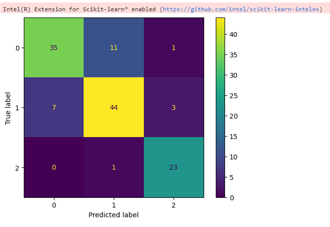 GitHub - Vishalece/AUTOMATED-DIAGNOSIS-OF-EPILEPSY-USING-EEG-SIGNALS