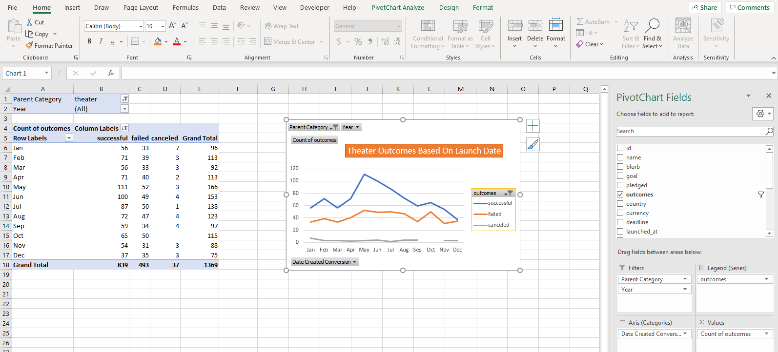 GitHub - Vsingh31/kickstarter-analysis: Performing Analysis on ...