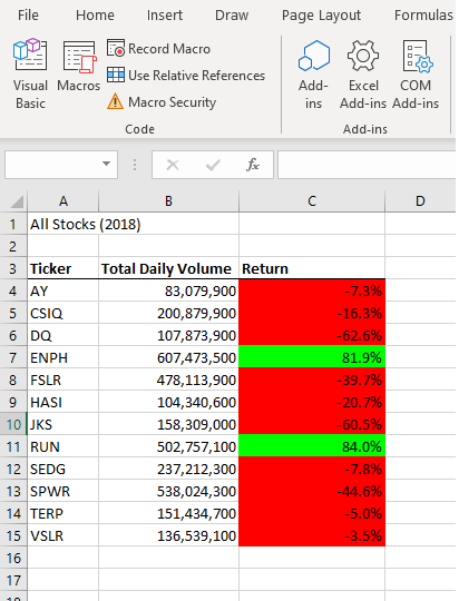 GitHub - Vsingh31/stock-analysis