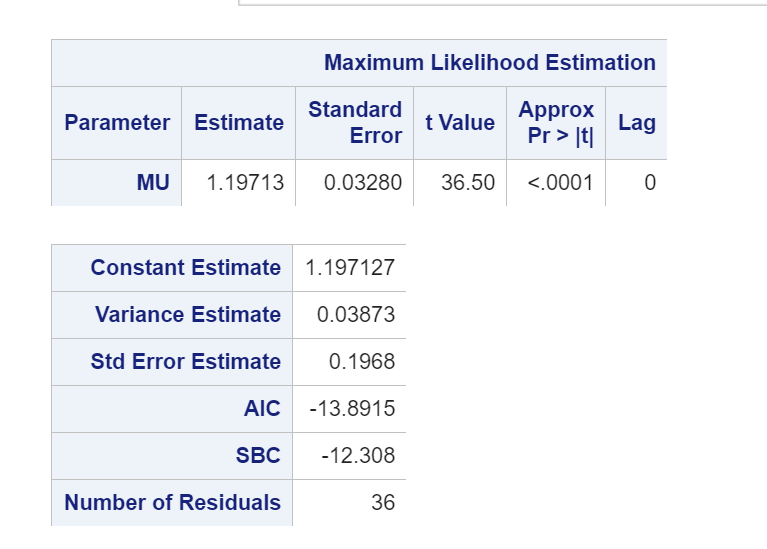 What is the sigma2 term on SARIMAX model · Issue #2507 · statsmodels ...
