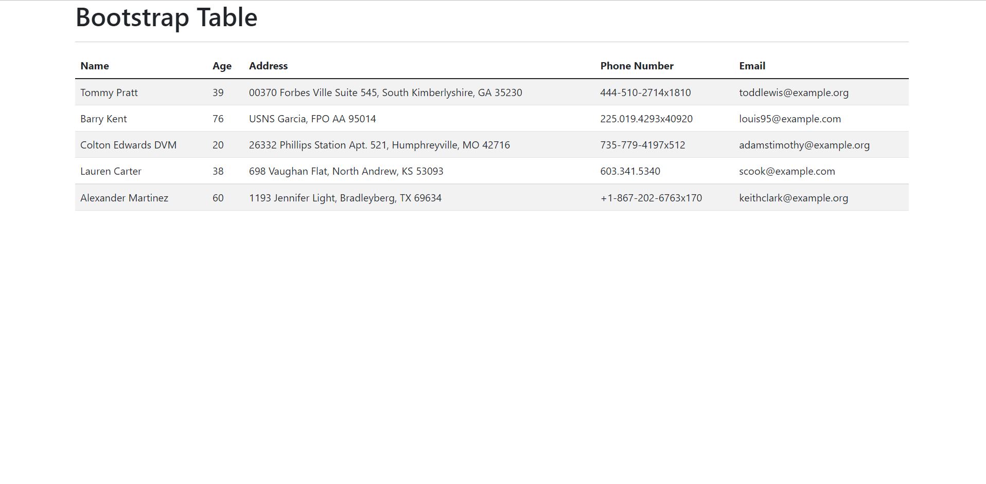 Github Praneethgovada Beautiful Tables