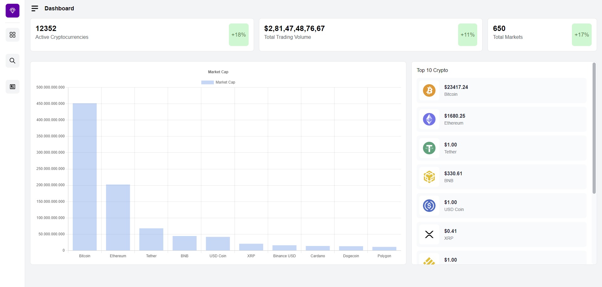 GitHub - MrRobot-fm/Crypto-dashboard