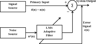 GitHub - dev-il-dev/Adaptive-filters: Adaptive filtering is a vast area ...