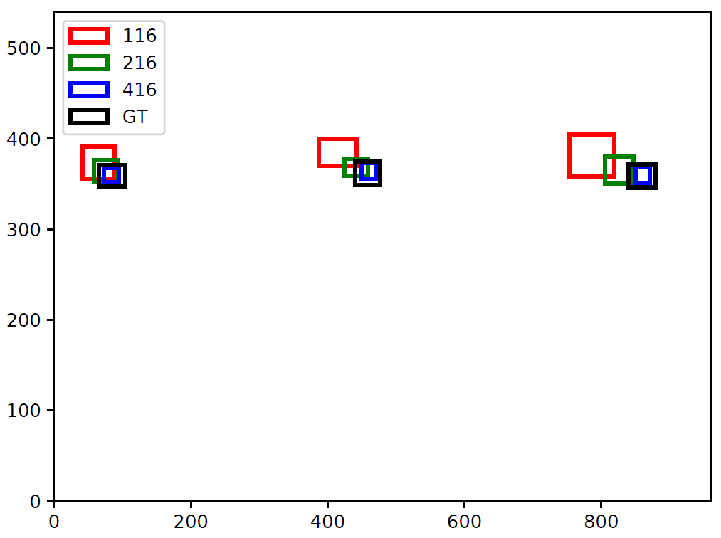 GitHub · Where software is built