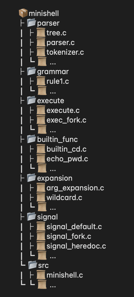 GitHub - inhoekim/minishell_prj: This is my interactive-shell prj