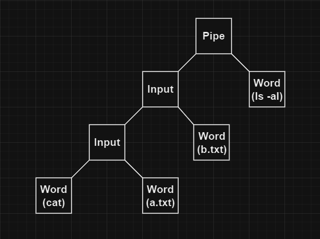 GitHub - inhoekim/minishell_prj: This is my interactive-shell prj