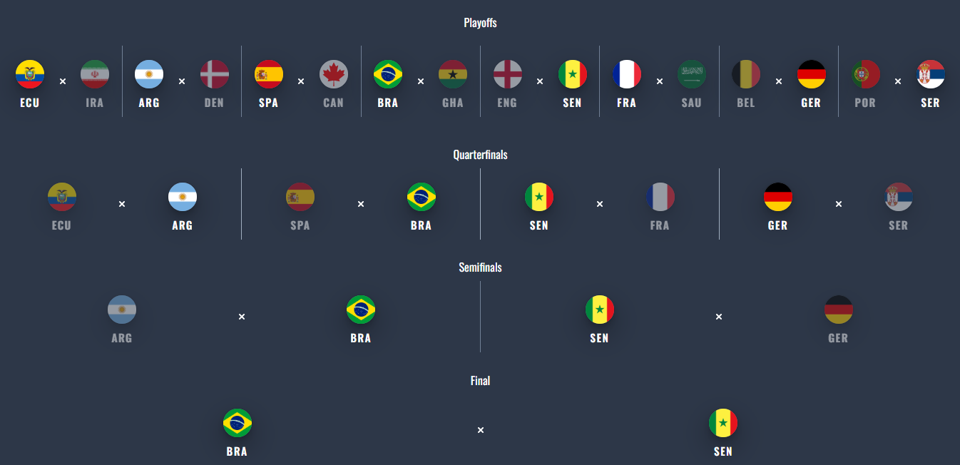 GitHub - YagoLeite/World-Cup-Simulator