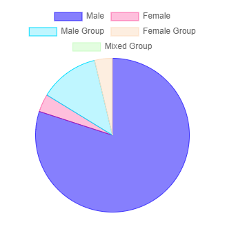 GitHub - KElijahS/Minefield-Project3