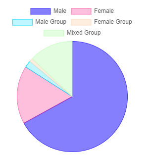 GitHub - KElijahS/Minefield-Project3