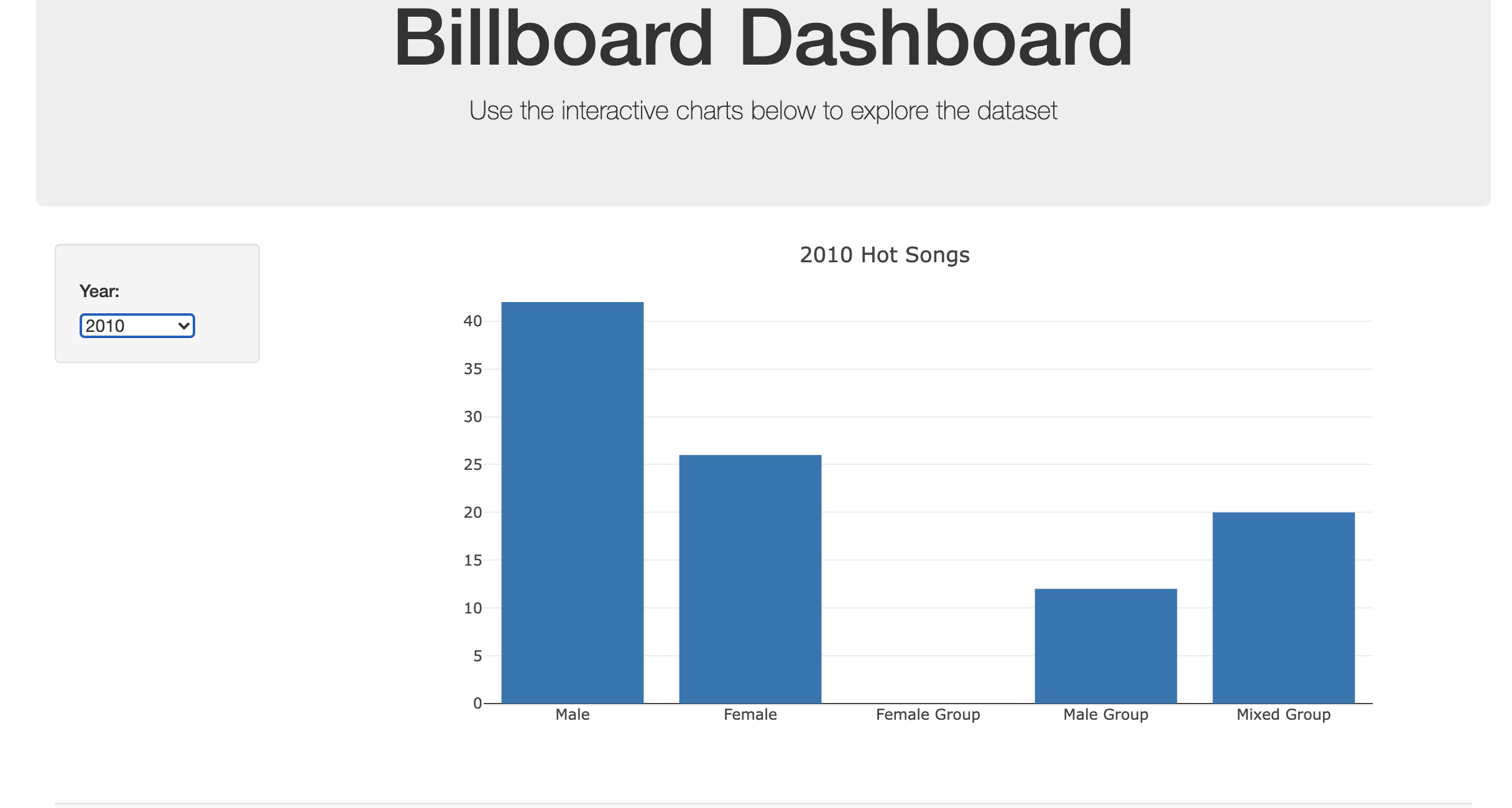 GitHub - KElijahS/Minefield-Project3