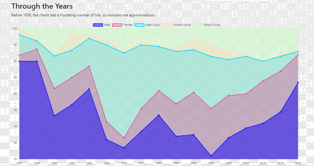 GitHub - KElijahS/Minefield-Project3