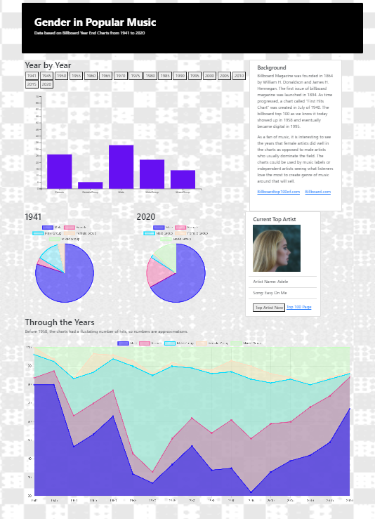 GitHub - KElijahS/Minefield-Project3