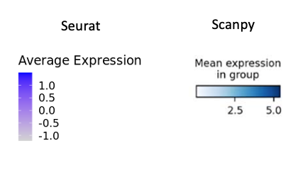 sc.pl.dotplot() `standard_scale='var'`: should scaling be changed? · Issue #1757 · scverse ...