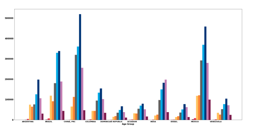 GitHub - Meghana-polisetty/Automated-Data-Pipeline-for-Temperature-and-Immigration-information