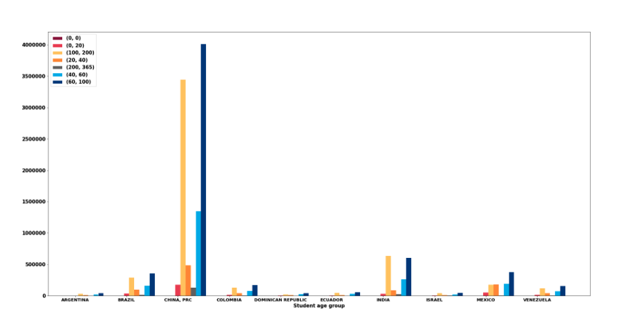 GitHub - Meghana-polisetty/Automated-Data-Pipeline-for-Temperature-and-Immigration-information